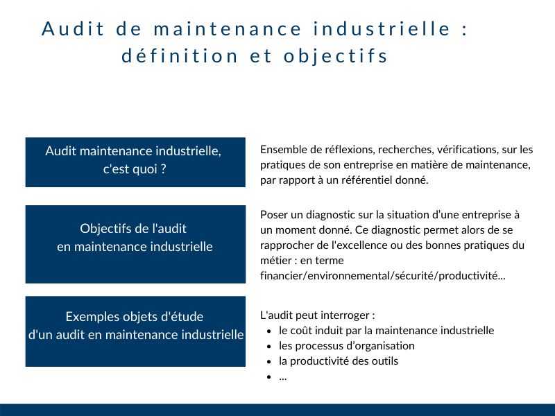 Qu'est-ce qu'un audit de maintenance industrielle