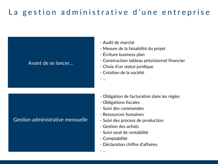 La gestion administrative d'une entreprise quand on se lance et au ...